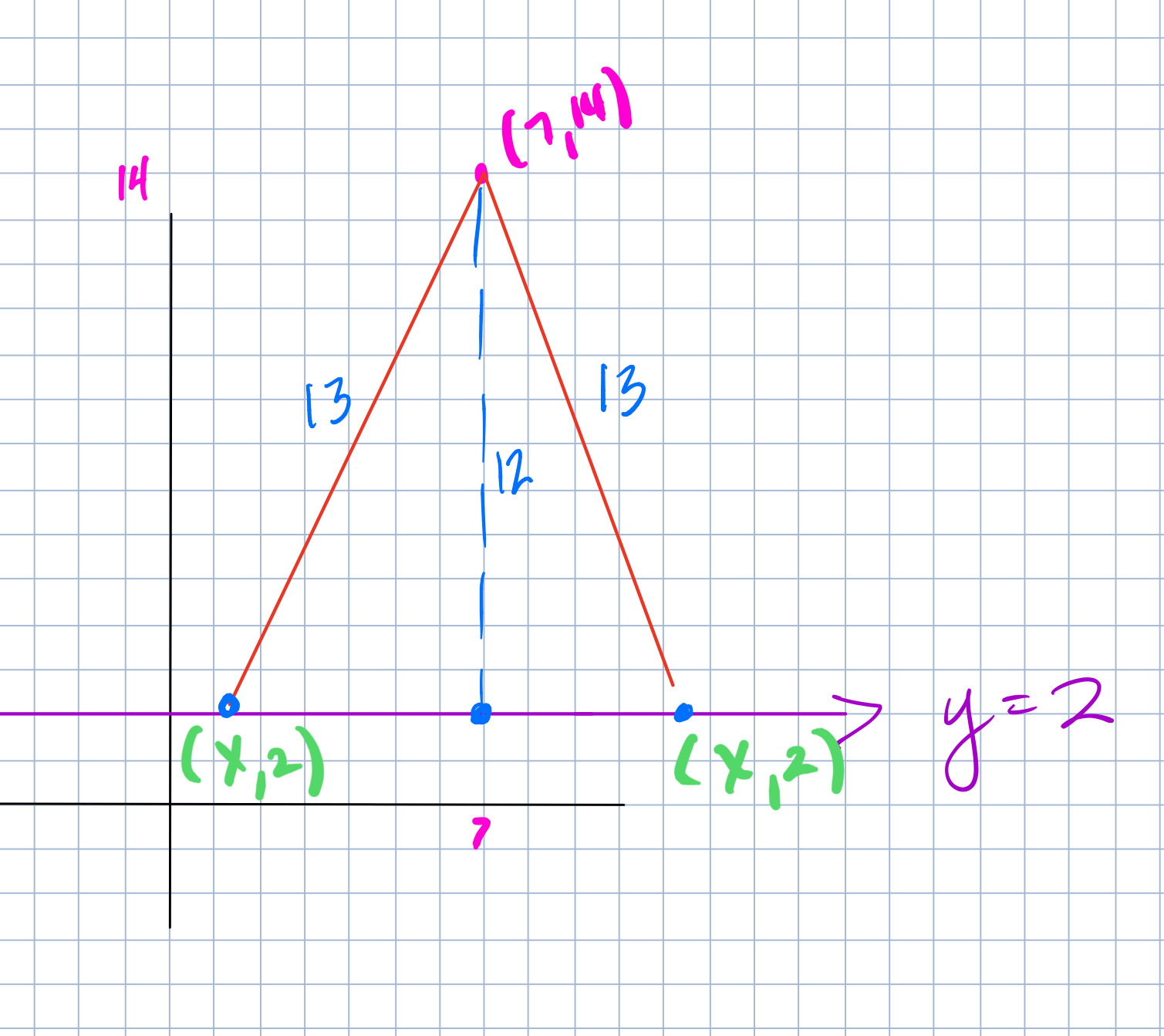 PythagoreanTheorem – carmelschettino
